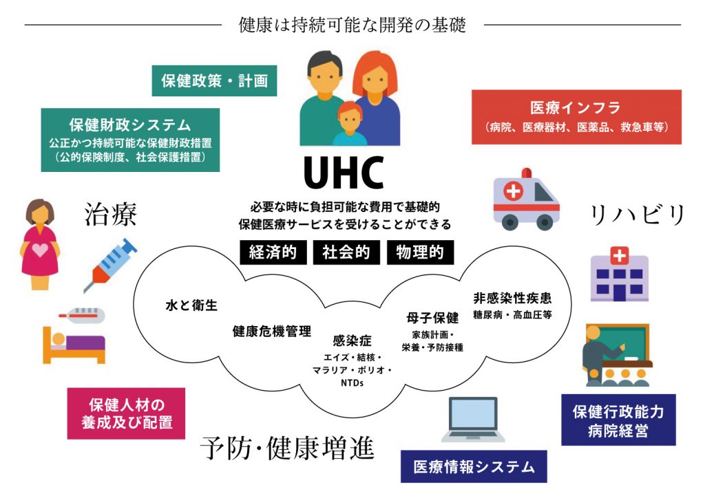 UHCとは？ | ユニバーサル・ヘルス・カバレッジ・デー